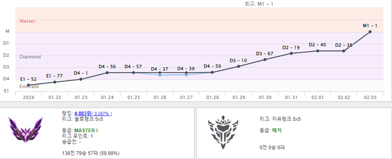 리그오브레전드 인벤 마티 갔어용 질문받아요 Lol 봇 게시판