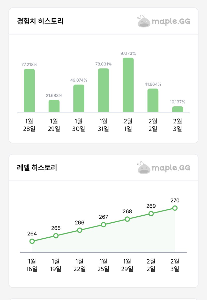 메이플스토리 인벤 팔라딘 으로 첫 270 찍은 메린이 메이플스토리 인벤 전사 직업게시판