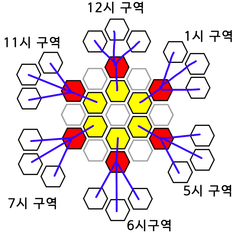 로스트아크 인벤 에키드나 장판 능지최소화 택틱 로스트아크 인벤 팁과 노하우 게시판