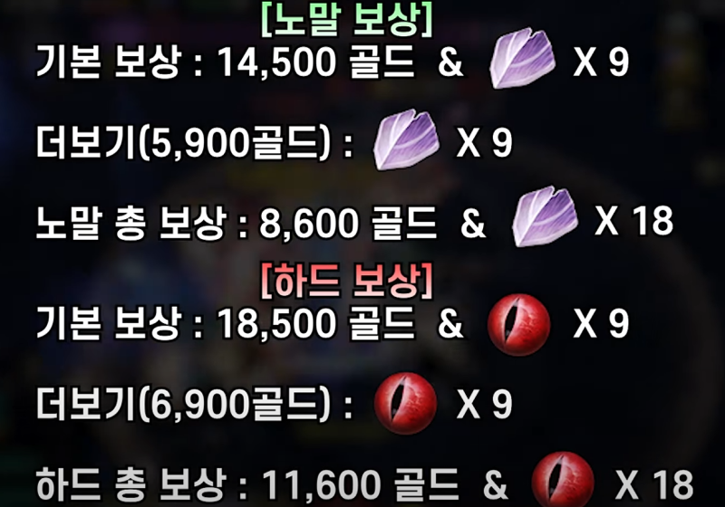 로스트아크 인벤 재련 Vs 상급재련 효율 완벽 비교 로스트아크 인벤 팁과 노하우 게시판