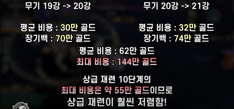 로스트아크 인벤 재련 Vs 상급재련 효율 완벽 비교 로스트아크 인벤 팁과 노하우 게시판