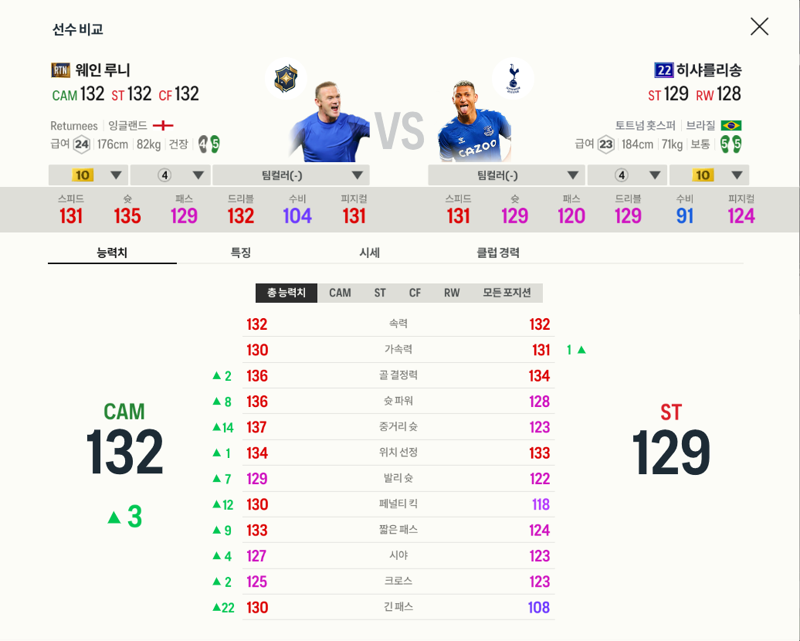 Fc 온라인 인벤 ㅎㅂ 스트 공미 추천해주세용 Fc 온라인 인벤 자유게시판