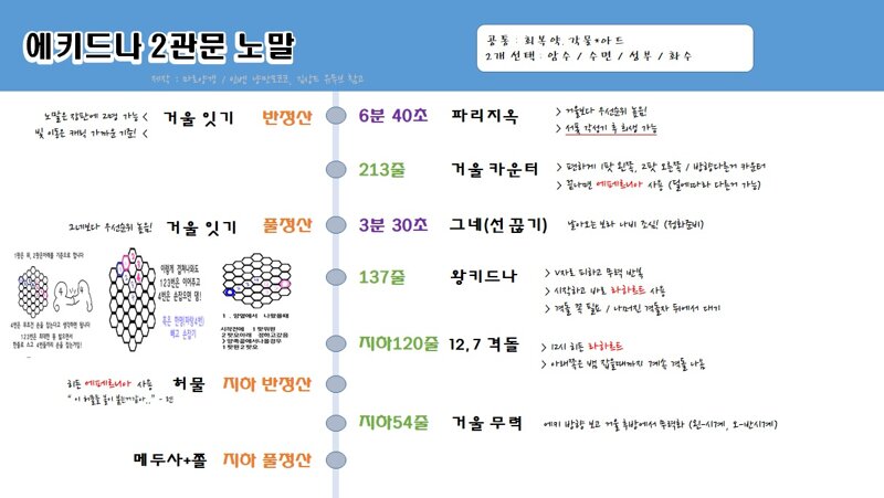 로스트아크 인벤 내가 보려고만든 에키드나 노말 컨닝페이퍼 로스트아크 인벤 팁과 노하우 게시판