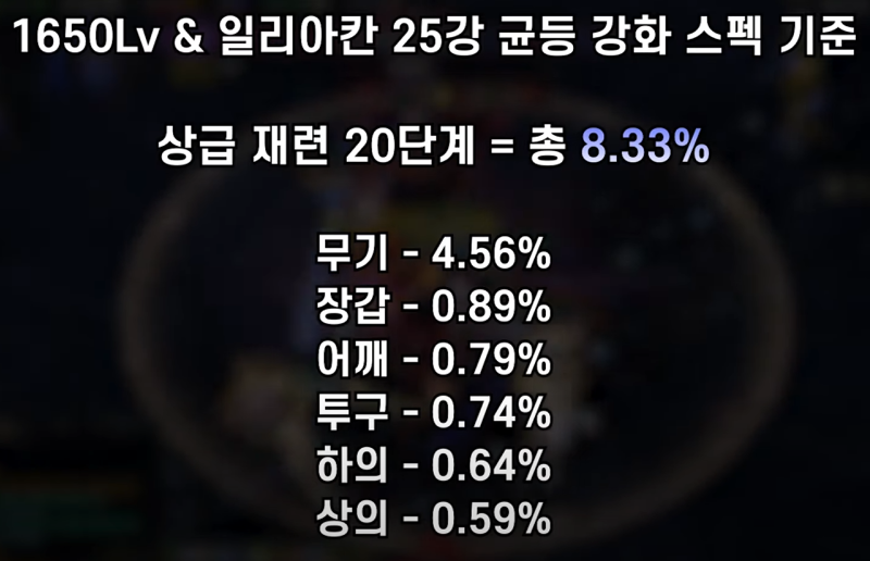 로스트아크 인벤 재련 Vs 상급재련 효율 완벽 비교 로스트아크 인벤 팁과 노하우 게시판