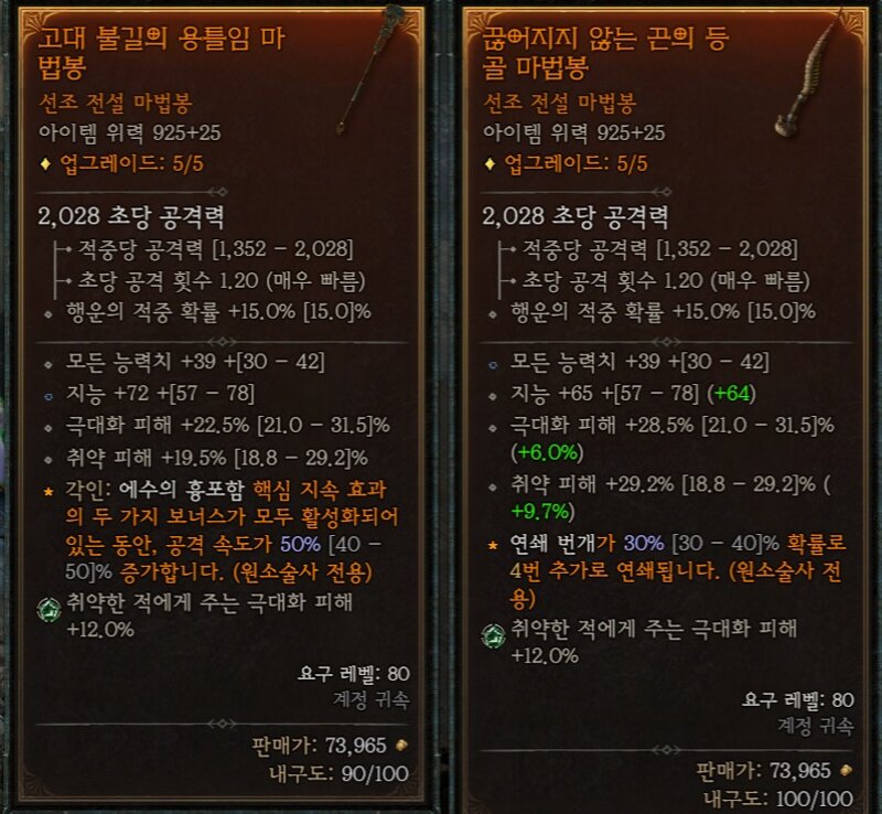디아블로4 인벤 마법봉 극피 취피 Vs 지능 어느쪽이 좀더 좋을까요 디아블로4 인벤 원소술사 게시판