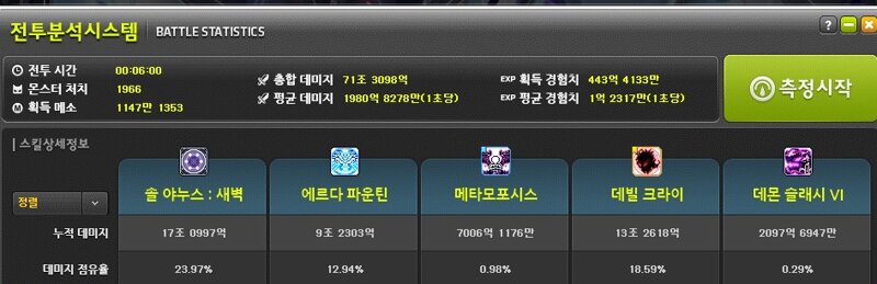 메이플스토리 인벤 제자리사냥 진짜 개좋네요 메이플스토리 인벤 전사 직업게시판
