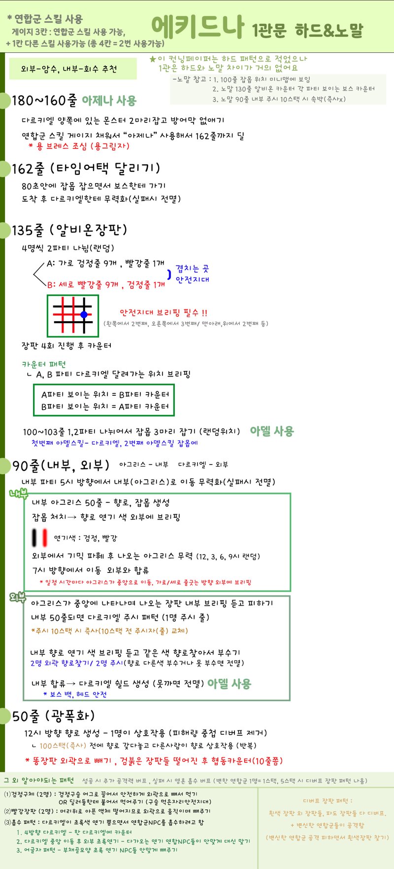 로스트아크 인벤 에키드나 하드노말 12관 컨닝페이퍼 로스트아크 인벤 팁과 노하우 게시판