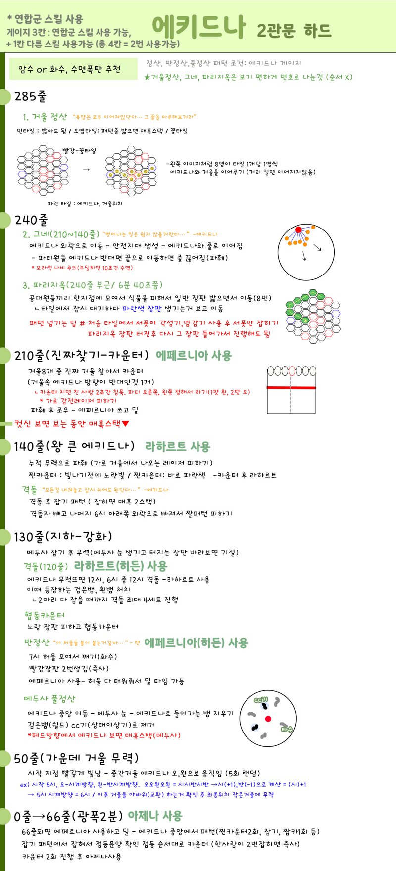 로스트아크 인벤 에키드나 하드노말 12관 컨닝페이퍼 로스트아크 인벤 팁과 노하우 게시판