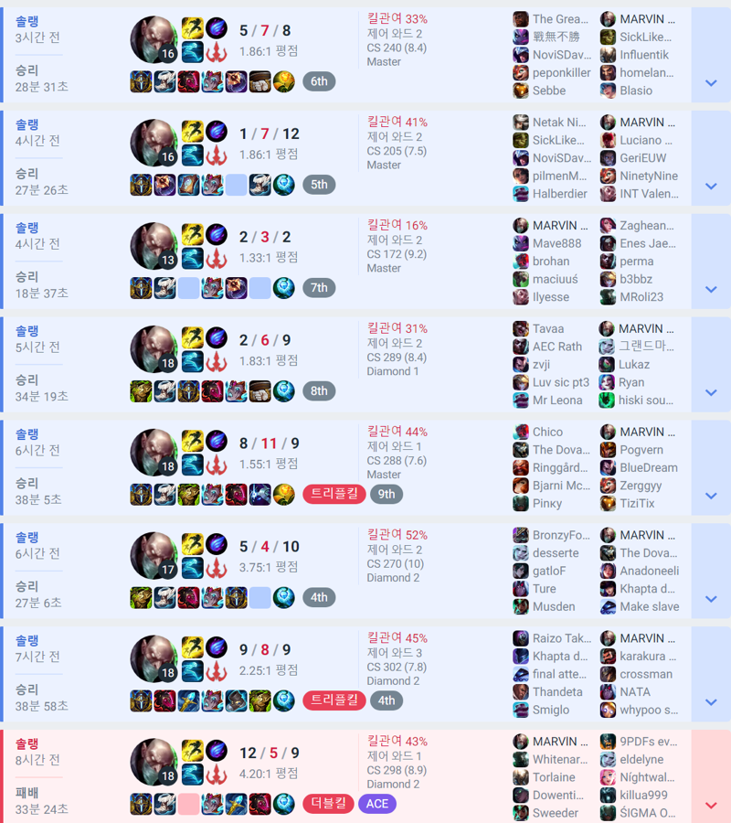 리그오브레전드 인벤 유럽 신지드 장인 빌드 Lol 탑 게시판