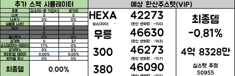 메이플스토리 인벤 초선 2추보뎀 Vs 1추 메이플스토리 인벤 도적 직업게시판