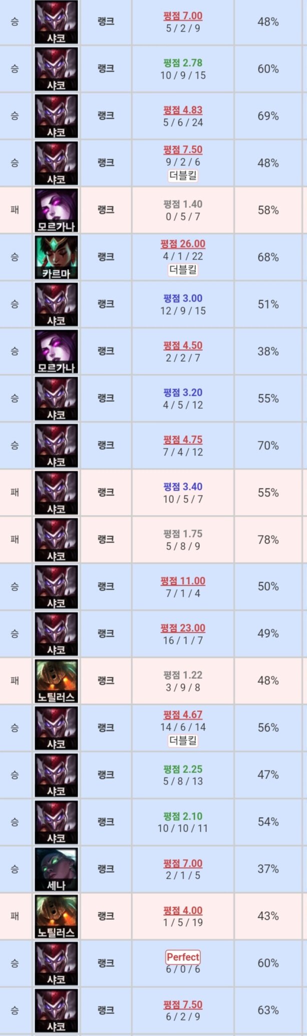 리그오브레전드 인벤 칼날비ad샤코 웰케 재밌냐 Lol 서포터 게시판