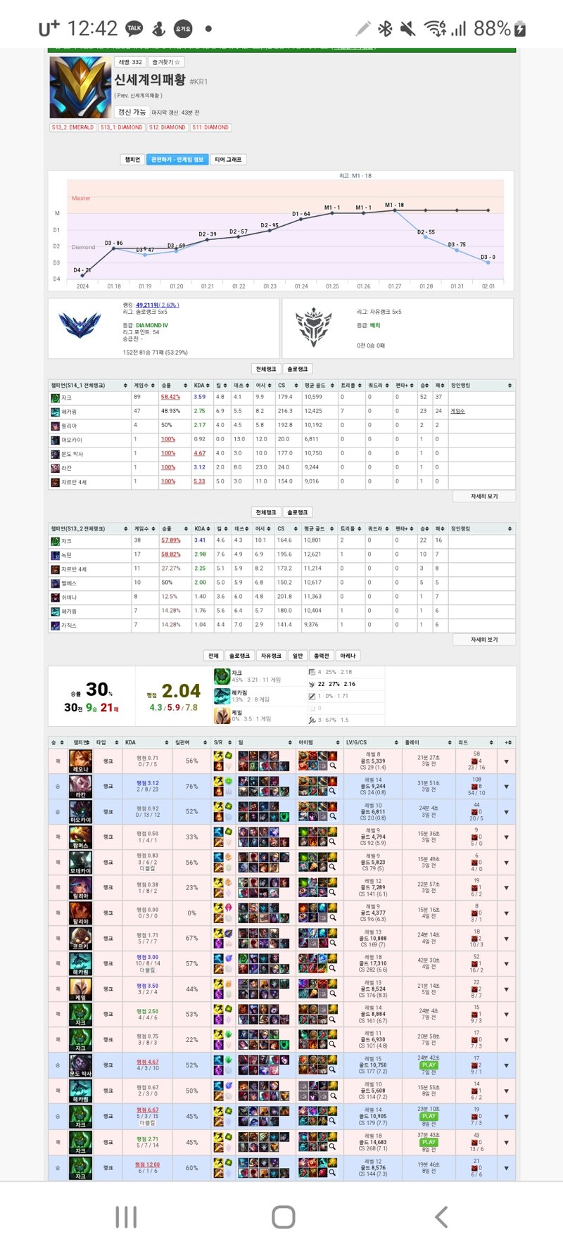 리그오브레전드 인벤 마스터 정글러가 알려주는 현메타 분석ㅋㅋㅋㅋㅋ Lol 탑 게시판