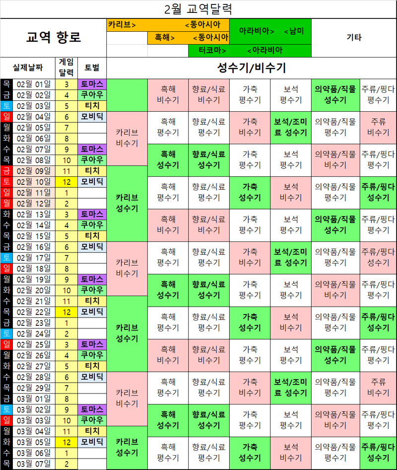 대항해시대 오리진 인벤 2월 대항오 교역 달력 노래방 책버전 토벌 추가 대항해시대 오리진 인벤 팁과 노하우 게시판