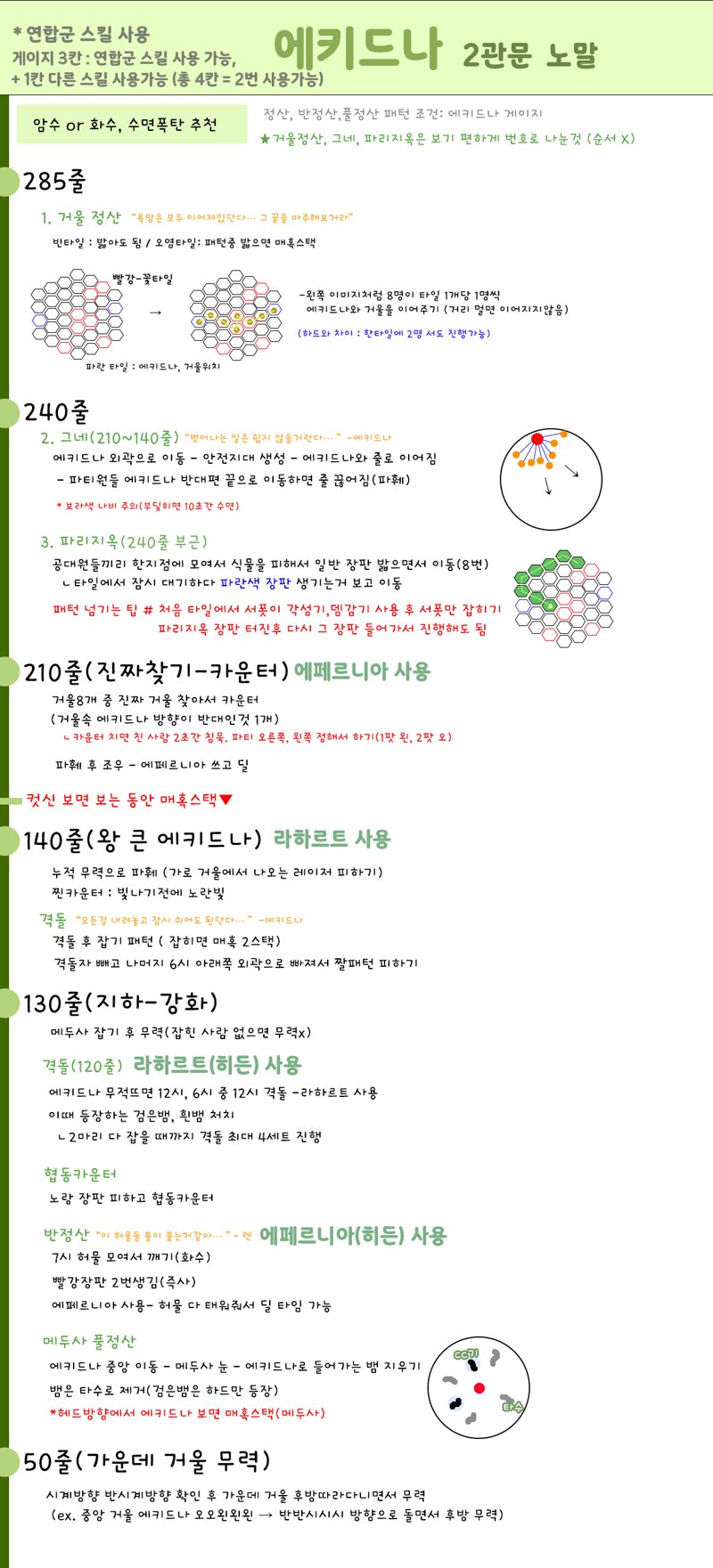 로스트아크 인벤 에키드나 하드노말 12관 컨닝페이퍼 로스트아크 인벤 팁과 노하우 게시판