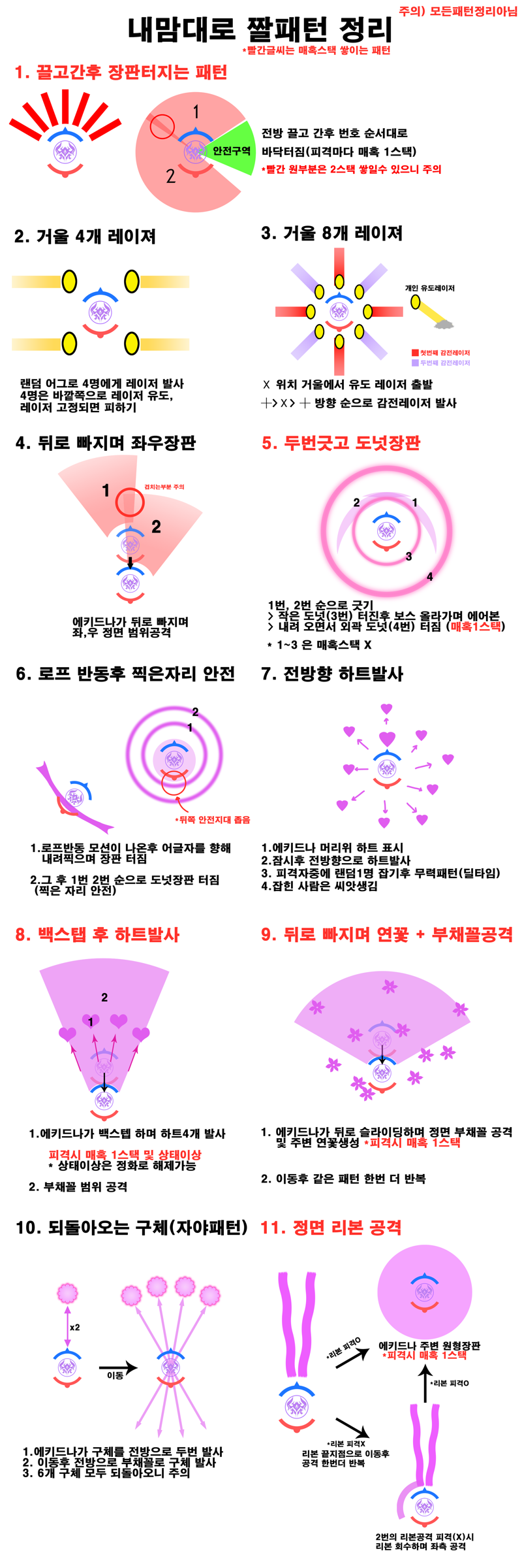 로스트아크 인벤 에키드나 2관문 짤패턴 이미지 정리 모든패턴x 로스트아크 인벤 팁과 노하우 게시판