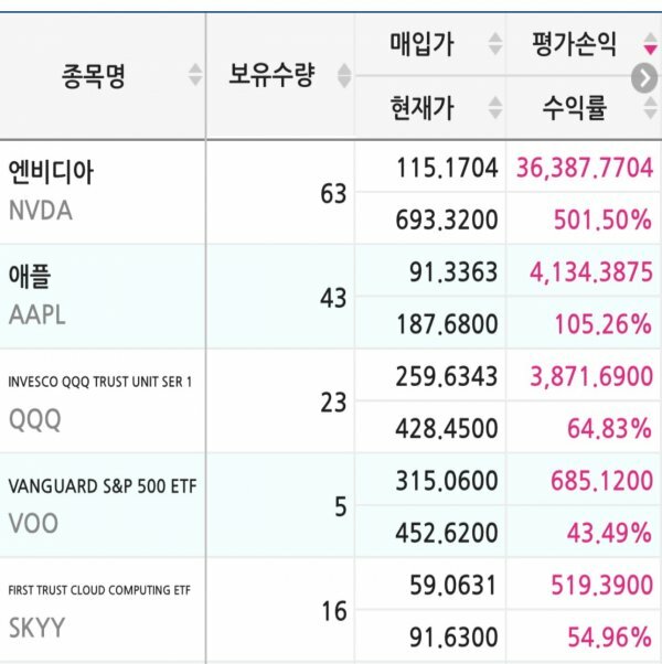 미국장을 해야 하는 이유 볼텍스 게이밍
