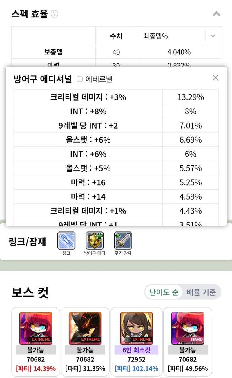 메이플스토리 인벤 렙당효율이 높게 나오네 신기하구만 메이플스토리 인벤 자유게시판