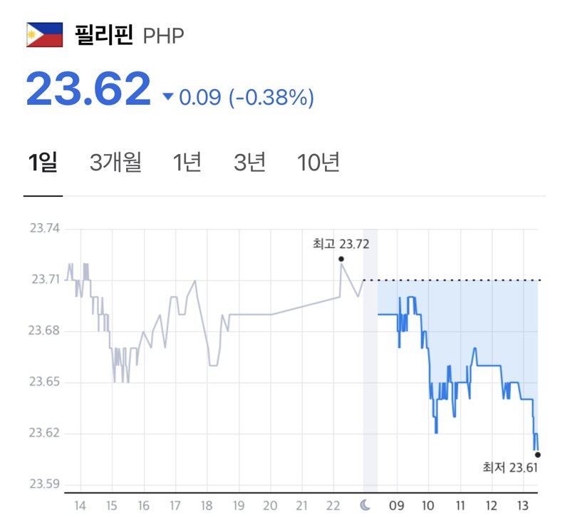 메이플스토리 인벤 실시간 페소 떡락중 메이플스토리 인벤 자유게시판