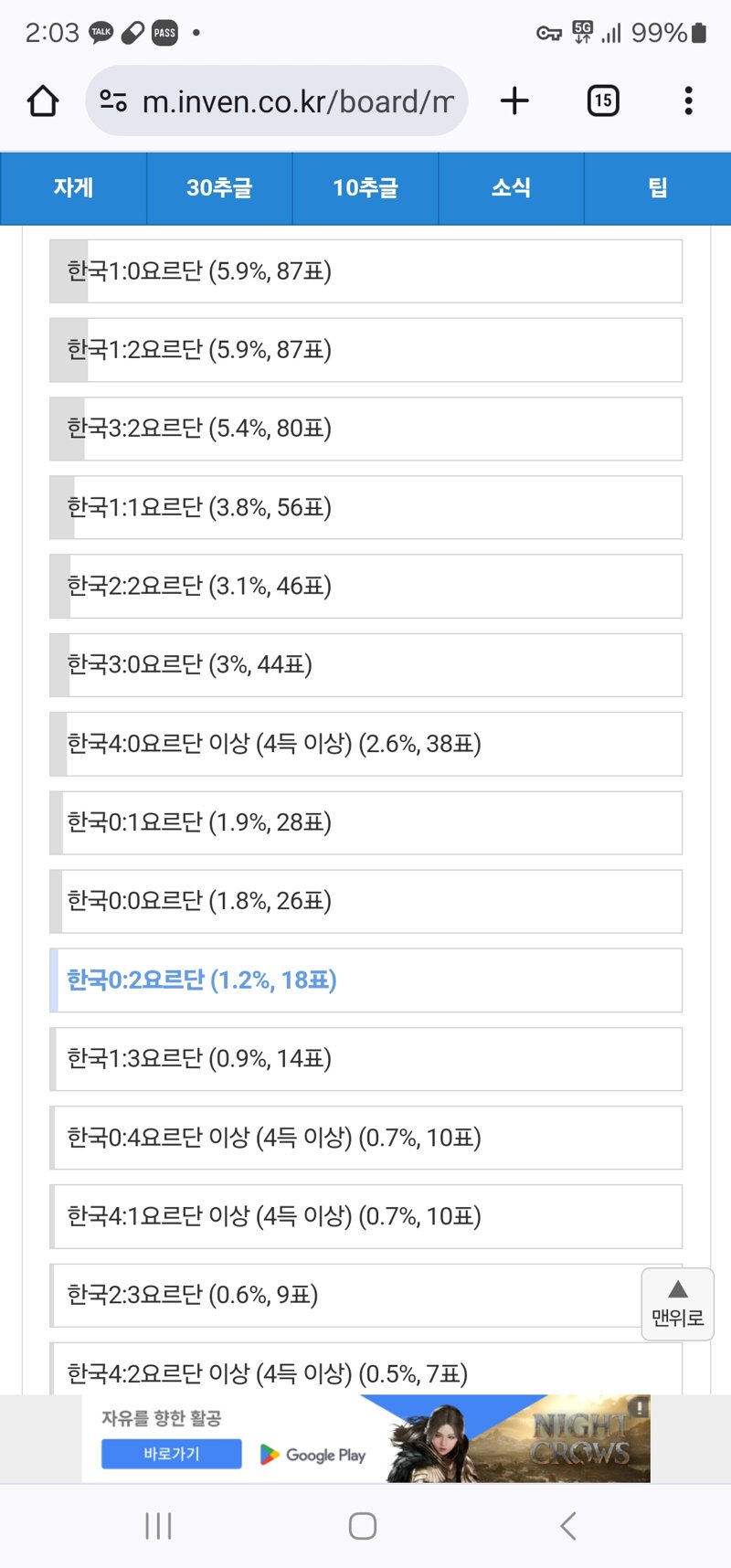 메이플스토리 인벤 매국배팅 ㅁㅌㅊ 메이플스토리 인벤 자유게시판