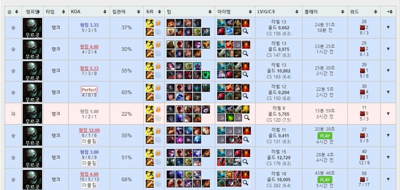 리그오브레전드 인벤 바뀐 발분 우르곳 이거 못막습니다 Lol 정글 게시판