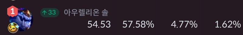 리그오브레전드 인벤 요새밸패 너무 어지러움 Lol 탑 게시판