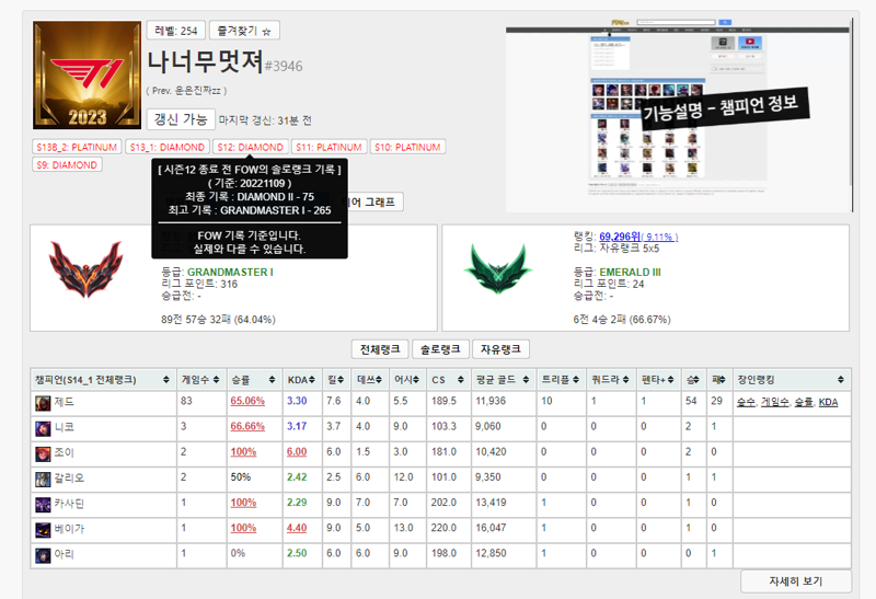 리그오브레전드 인벤 그랜드마스터 Lol 미드 게시판