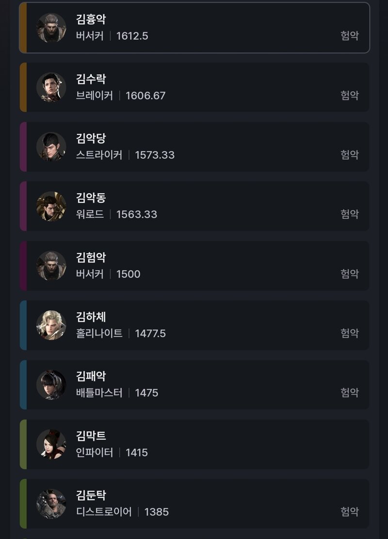 로스트아크 인벤 얘 하브 돌다 봣는데 로스트아크 인벤 자유 게시판