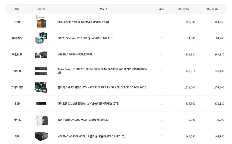Pc 이륙소컴퓨터 견적 Pc조립했는데 모니터가 안켜져요 도와주세요 Vortex Gaming