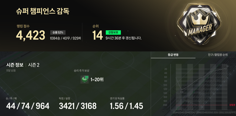 Fc 온라인 인벤 네덜 현역 슈챔찍먹 Fc 온라인 인벤 감독모드 게시판