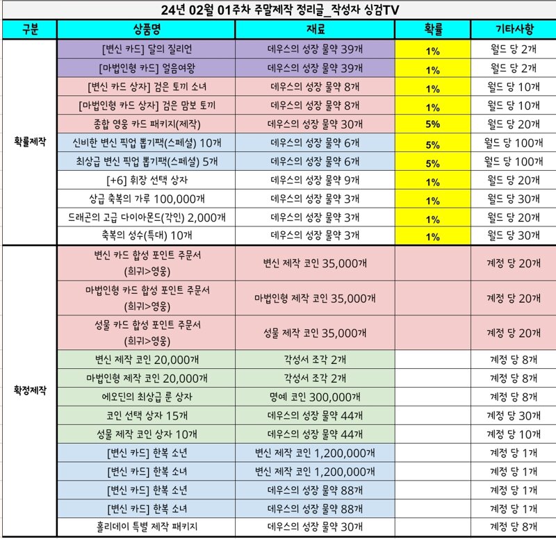 과금글 2월 1주차 주말 제작 및 한복 패키지 효율 볼텍스 게이밍