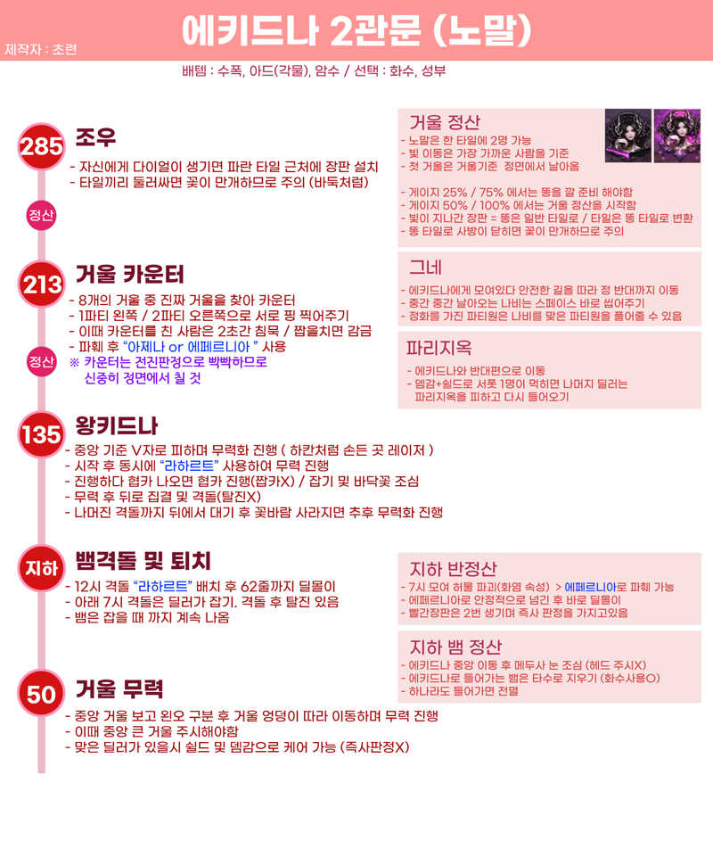 로스트아크 인벤 노말 에키드나 2관문 야매 컨닝페이퍼 로스트아크 인벤 팁과 노하우 게시판