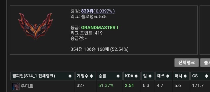 리그오브레전드 인벤 우디르 원챔 그마 Lol 정글 게시판