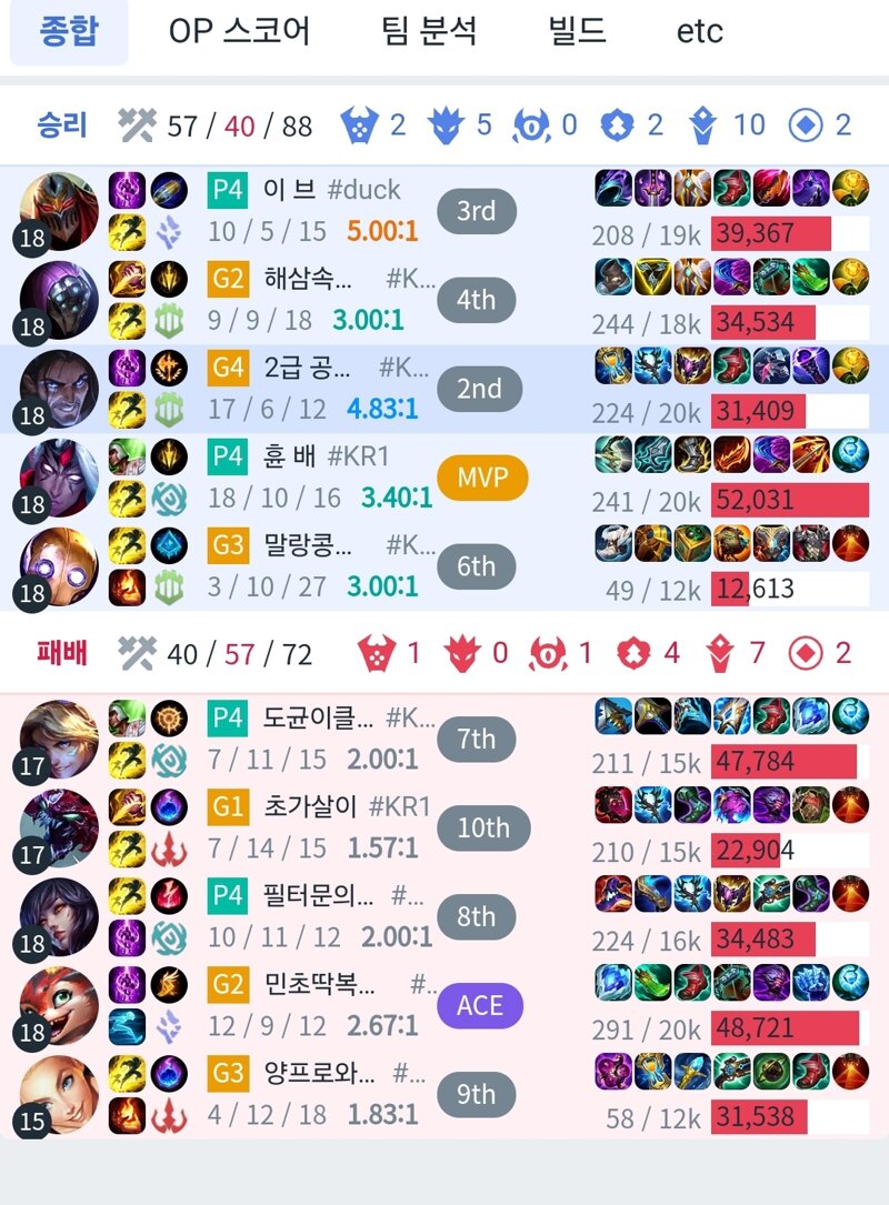 리그오브레전드 인벤 연승 기분 좋긴 했는데 Lol 탑 게시판