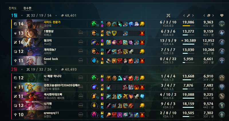 리그오브레전드 인벤 패황만남 Lol 탑 게시판