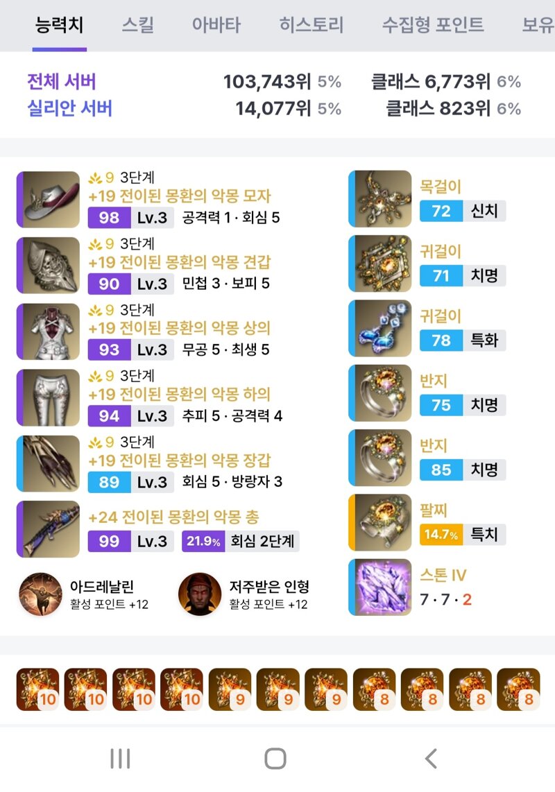 로스트아크 인벤 이대로 1630 올리면 하멘 갈 수 있을까요 로스트아크 인벤 건슬링어 게시판