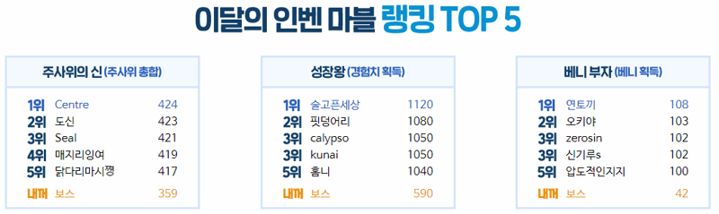 인벤새끼들 뒷돈쳐먹는듯 디아블로2 자유 게시판 디아블로2 인벤