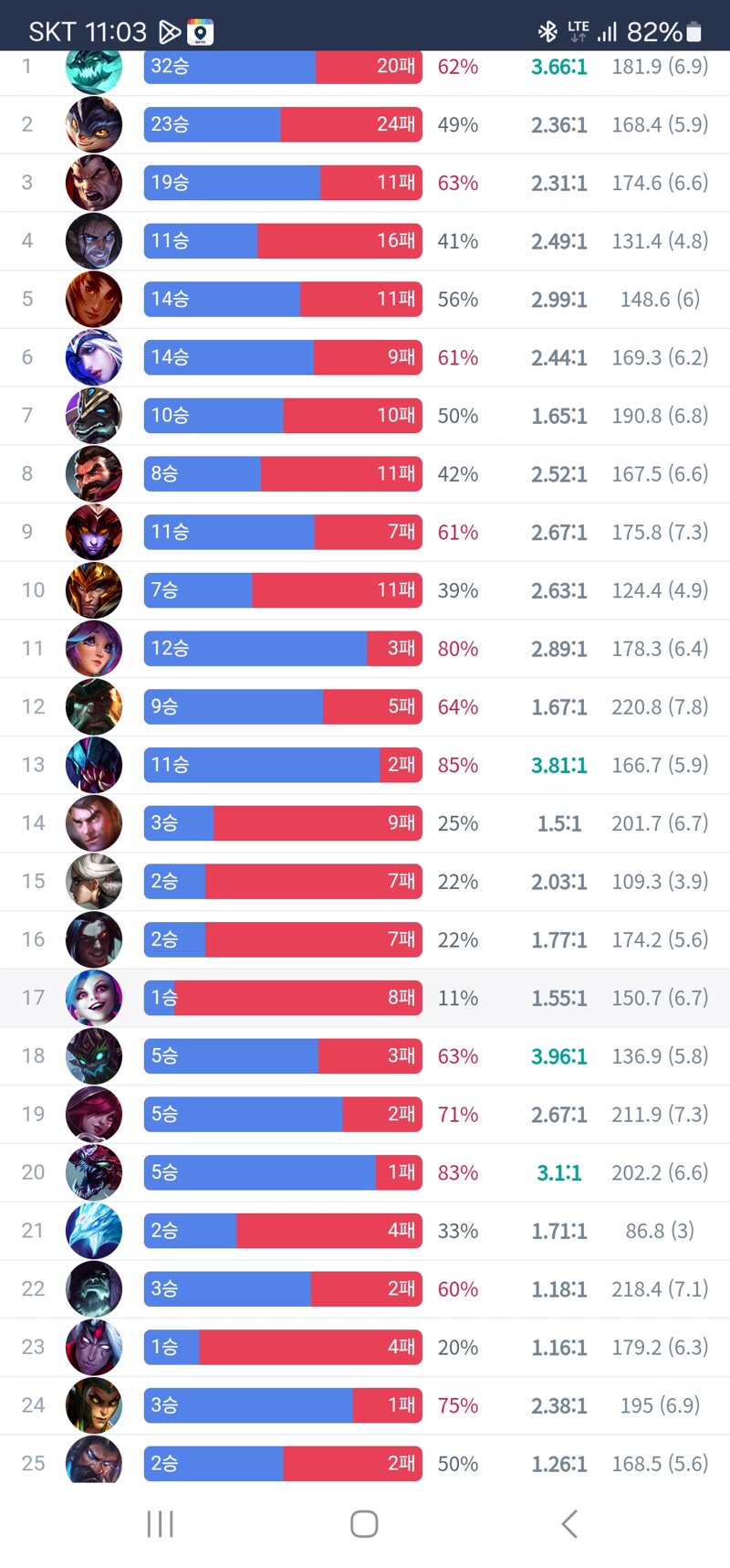 리그오브레전드 인벤 내가 진짜 챔 다양하게 하는데 Lol 탑 게시판