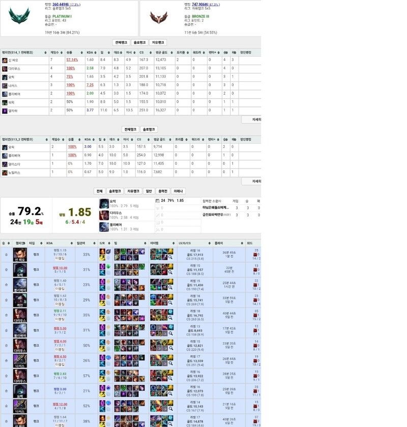 리그오브레전드 인벤 시즌 패치되고 무지성으로 하기 좋아진듯 Lol 탑 게시판