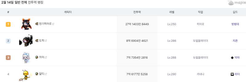 메이플스토리 인벤 전투력 1위 이거뭐야 메이플스토리 인벤 자유게시판