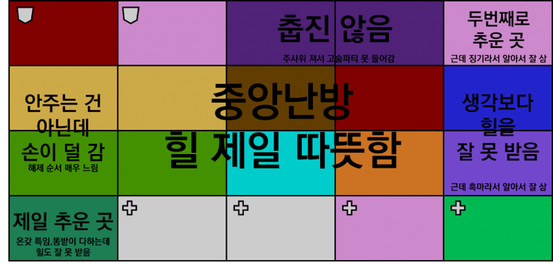 월드 오브 워크래프트 인벤 디시펌 레이드 프레임 풍수지리학 와우 인벤 레이드 게시판