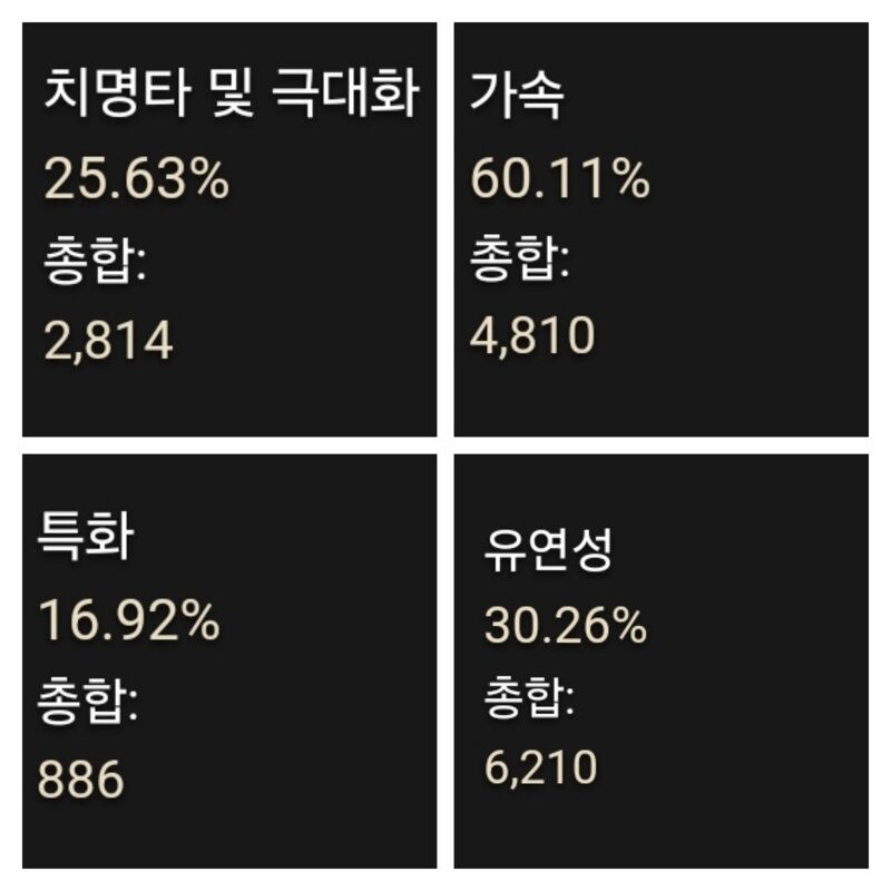 월드 오브 워크래프트 인벤 2차스텟 와우 인벤 성기사 게시판