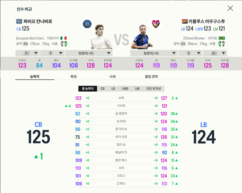 Fc 온라인 인벤 인테르 센백 투표좀 Fc 온라인 인벤 자유게시판