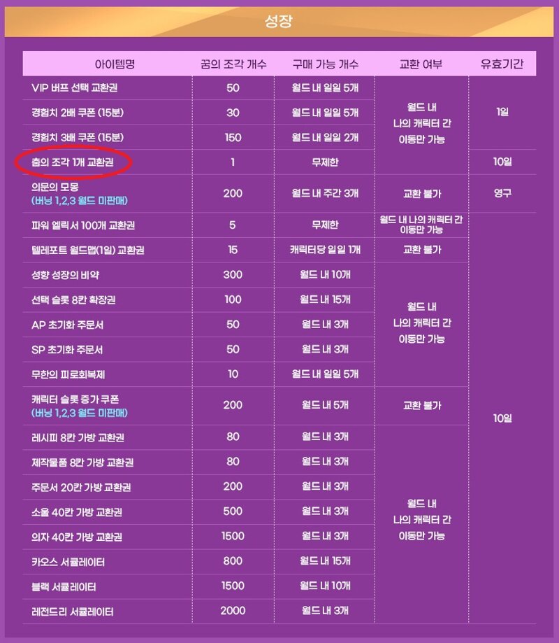 메이플스토리 인벤 모의 실전을 통해 알아보는 몬스터 피라미드 공략 메이플스토리 인벤 팁과노하우 게시판