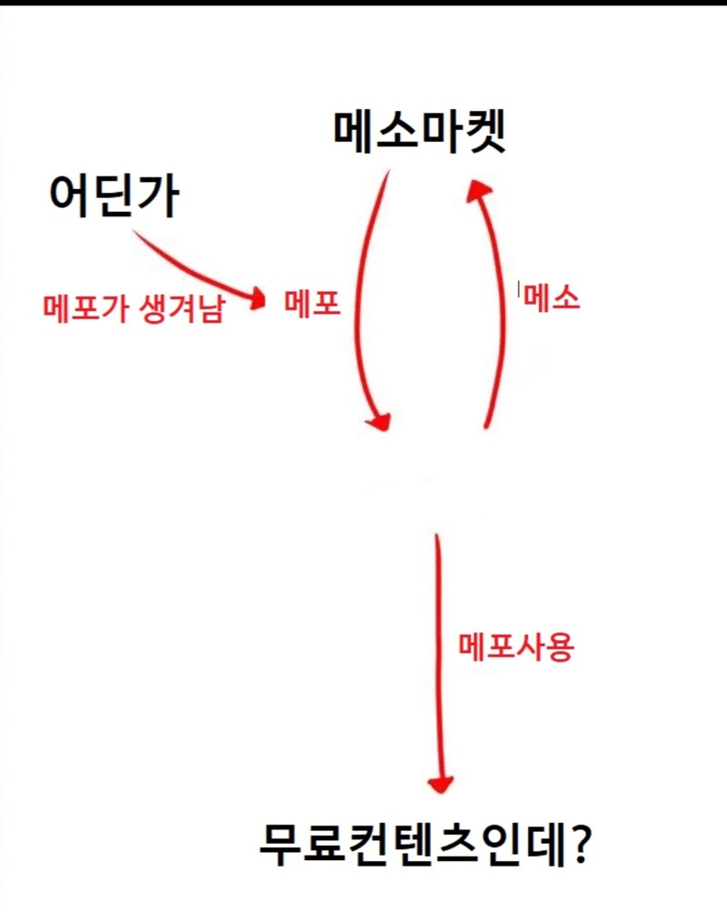 메이플스토리 인벤 메포 공짜 메이플스토리 인벤 자유게시판