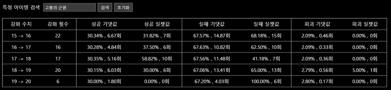 메이플스토리 인벤 1920문단속ㅋㅋ 메이플스토리 인벤 리부트 게시판