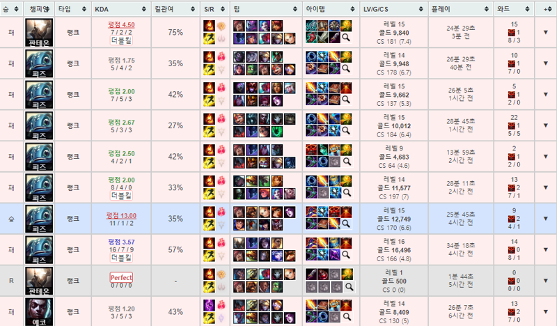 리그오브레전드 인벤 1승8패 우리팀 못하고 트롤걸리는건 패시브스킬인가봄 Lol 미드 게시판