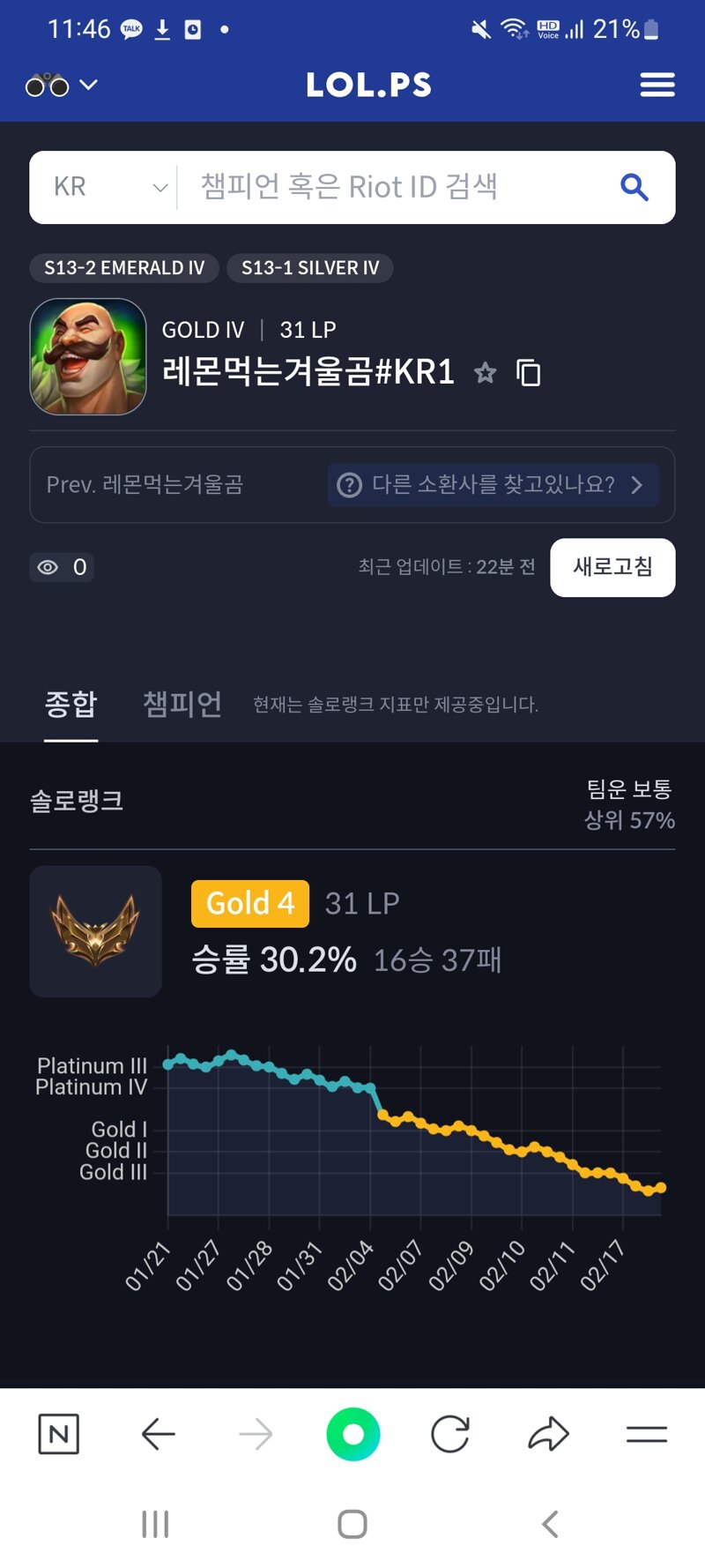 리그오브레전드 인벤 ㅈ망겜 실골큐 팀운근황 에메랄드3 평균데스 10탑 골드1 평균데스 Lol 정글 게시판
