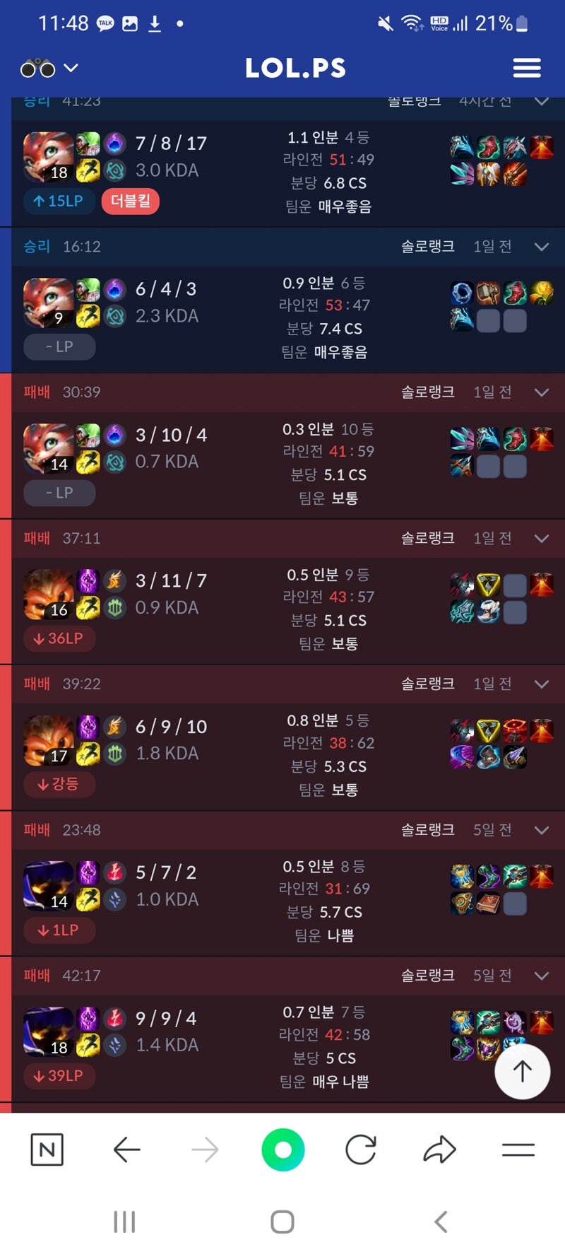리그오브레전드 인벤 ㅈ망겜 실골큐 팀운근황 에메랄드3 평균데스 10탑 골드1 평균데스 Lol 정글 게시판