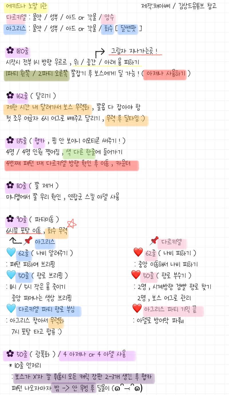 제가 보려고 만든 노말 에키드나 컨닝페이퍼 3 로스트아크 인벤 팁과 노하우 게시판 인벤