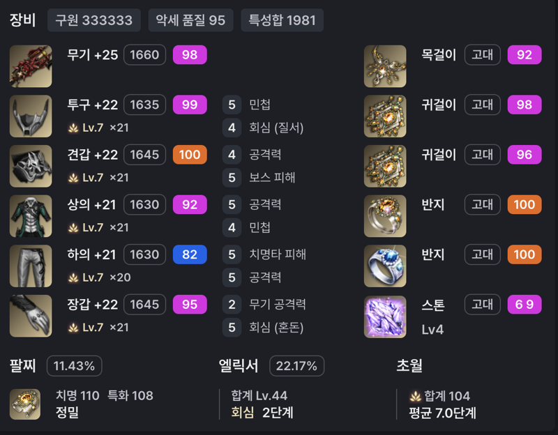 로스트아크 인벤 더퍼 대비 스펙업 질문 무기상재 20 Vs 방어구 10 로스트아크 인벤 블래스터 게시판